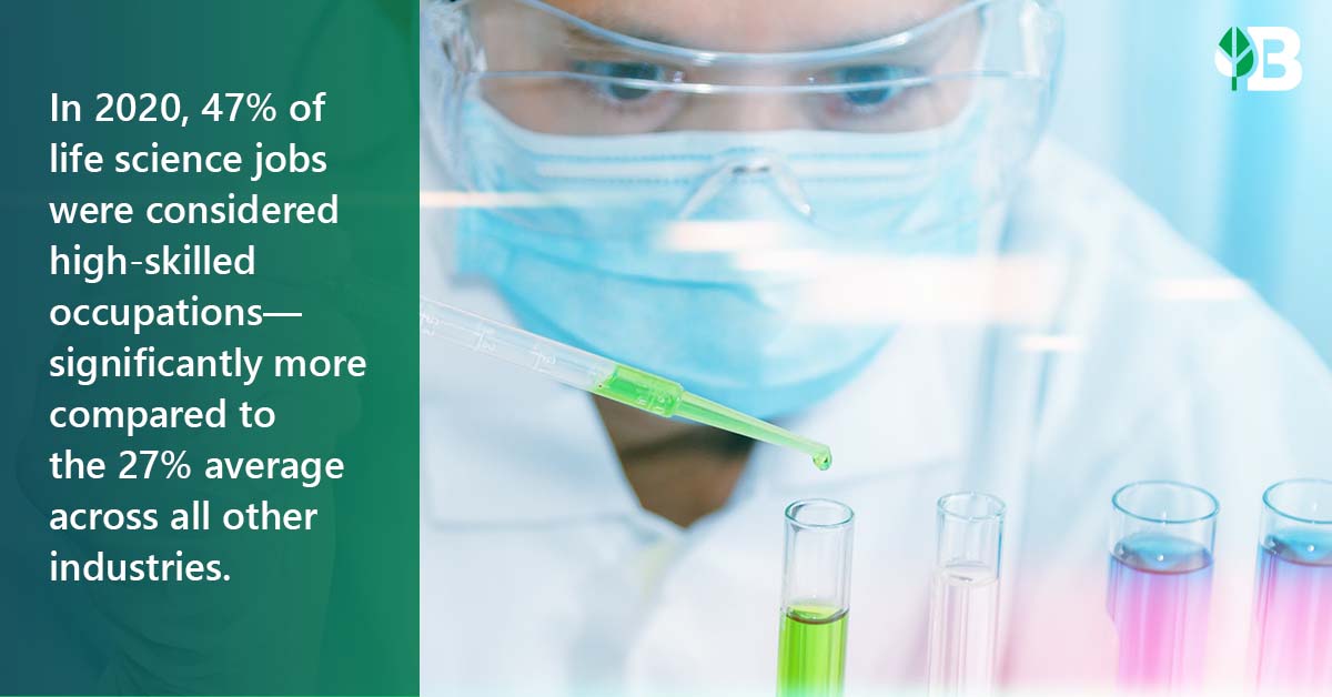 5 Recruiting Trends In The Life Sciences Industry | The Impact Of An ...