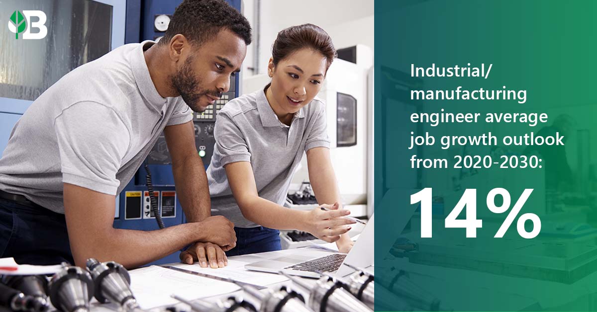 3 In-Demand Jobs Engineering Leaders Plan To Recruit In 2022 ...