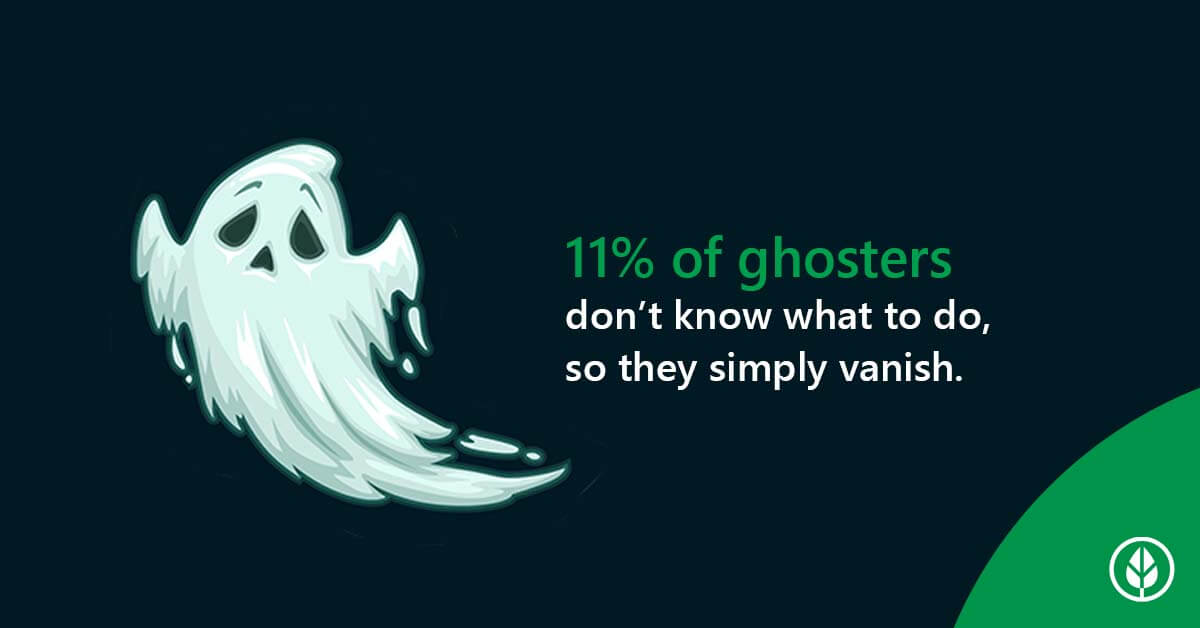 Ghosting: Why It Happens , Ghosting: What It Means and How to Respond ...